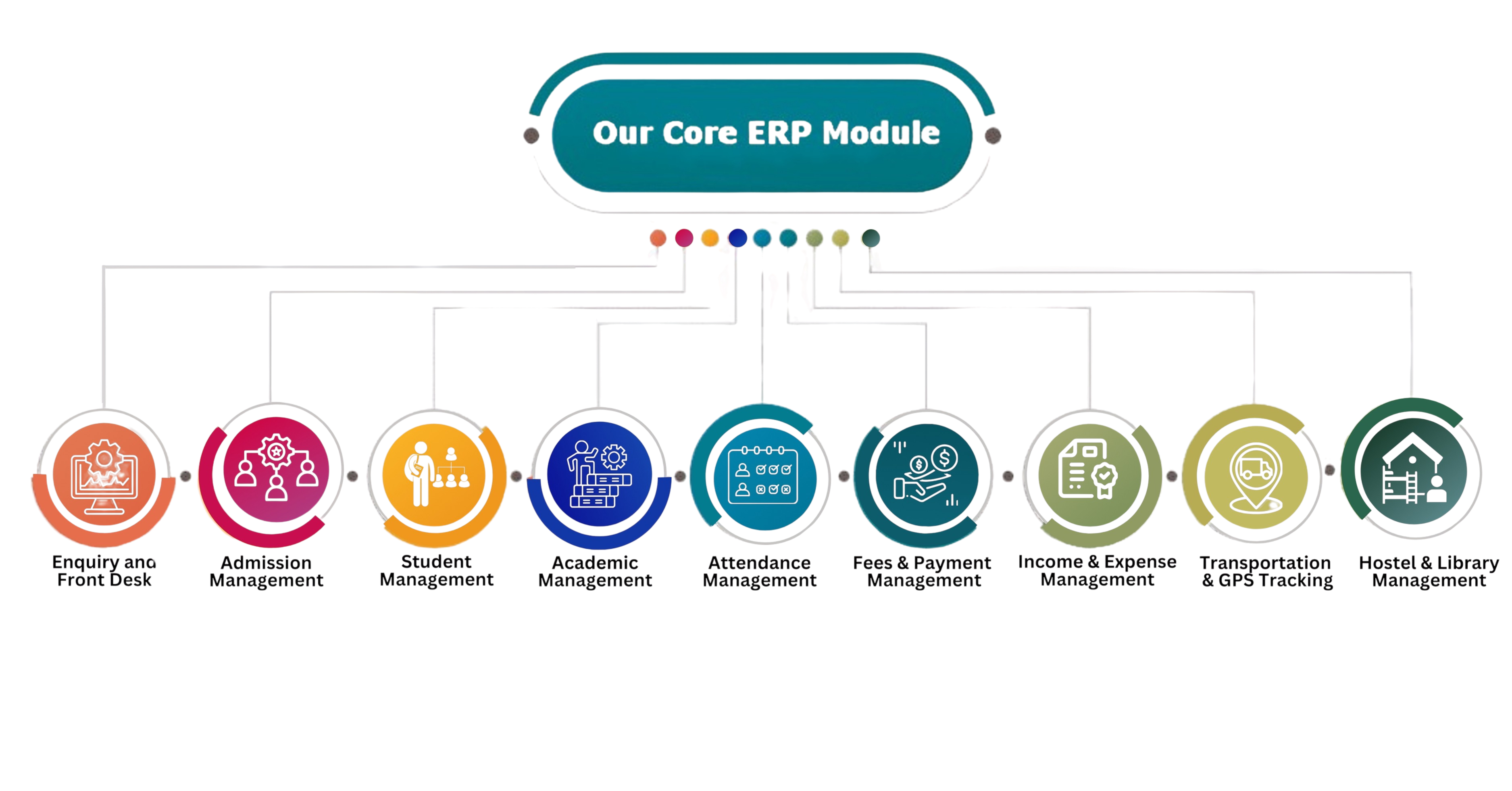 ERP for Schools – Complete ERP Solution from Admission to TC Generation